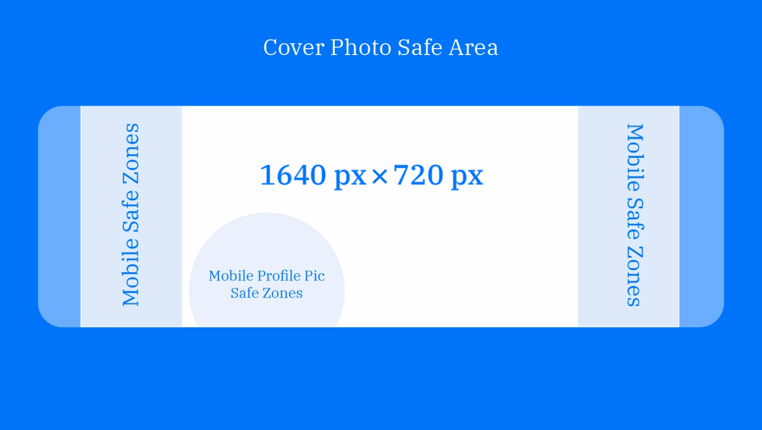 Staying in the Safe Zone: Social Media Image and Video Specifications ...