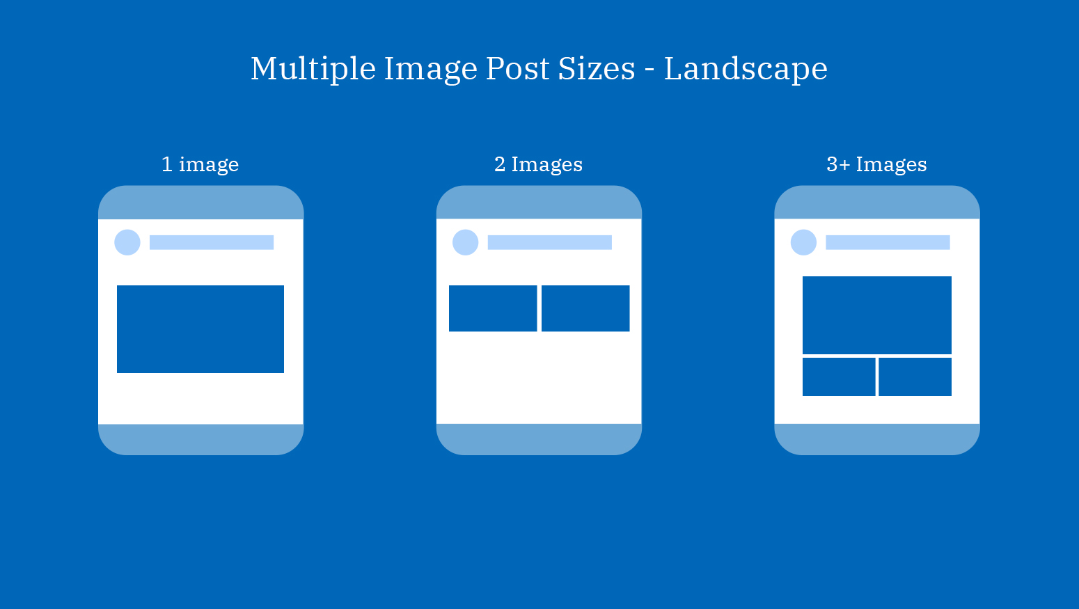 Staying in the Safe Zone: Social Media Image and Video Specifications ...