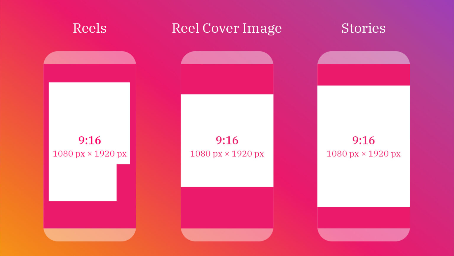Staying in the Safe Zone: Social Media Image and Video Specifications ...